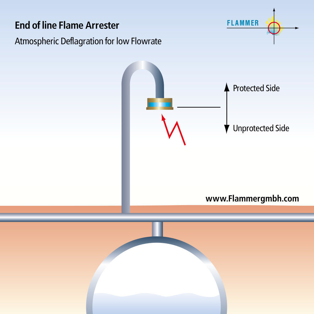 End of Line Flame Arrester for Low Flow Rate| Flammer
